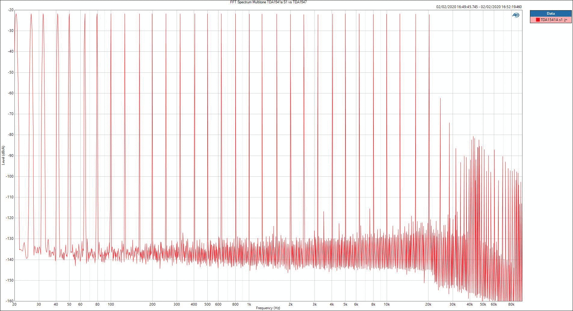 TDA1541a s1 vs 2*TDA1547 diff mode - MFBfreaks.com
