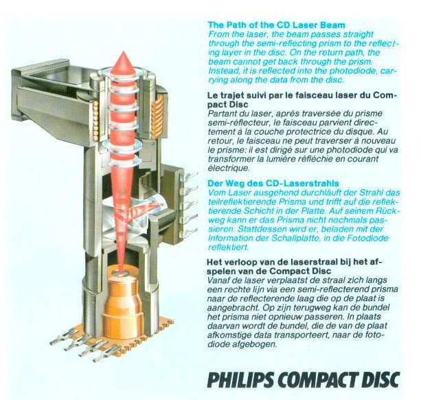 Laser wissel CDM-0 - Bram Jacobse