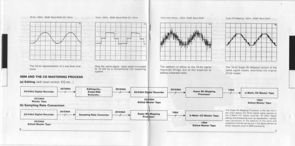 Sony - Super Bit Mapping Demo CD - Bram Jacobse