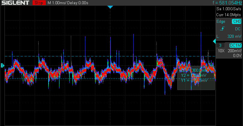Oscillatie op wobble generator radial servo - Bram Jacobse