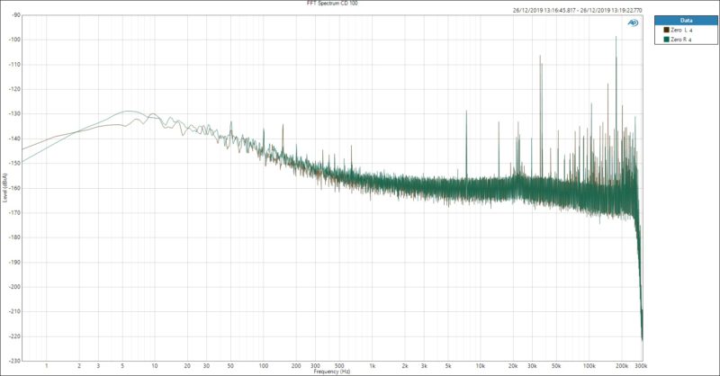Ruis meten in CD 100 - Bram Jacobse