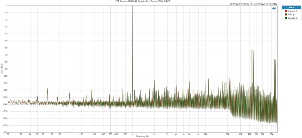 Dynamic Element Matching modificaties - Bram Jacobse