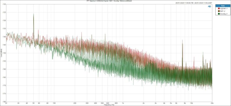 Dynamic Element Matching modificaties - Bram Jacobse