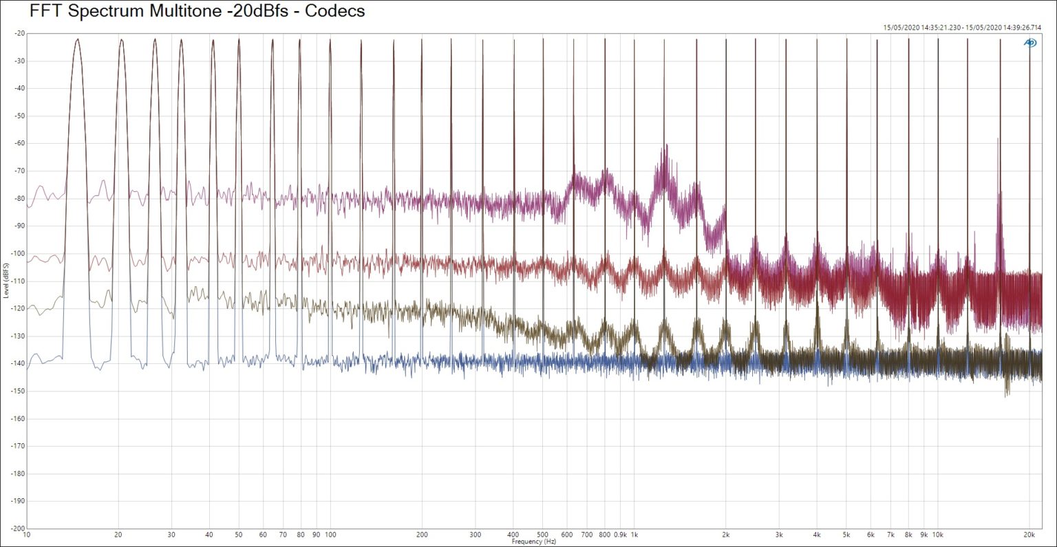 Lossy Audio Codecs - Bram Jacobse