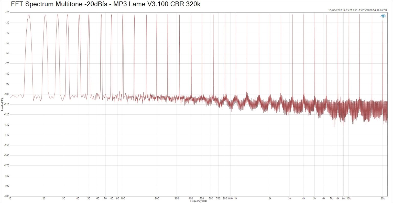 Lossy Audio Codecs - Bram Jacobse