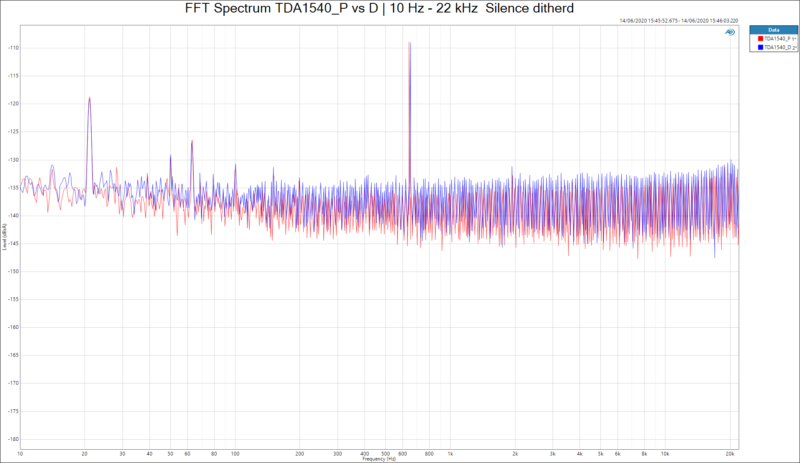 TDA 1540_P vs TDA1540_D - Bram Jacobse