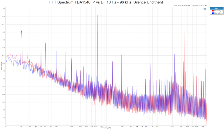 TDA 1540_P vs TDA1540_D - Bram Jacobse