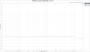 TDA 1540_P vs TDA1540_D - Bram Jacobse