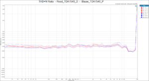 TDA 1540_P vs TDA1540_D - Bram Jacobse
