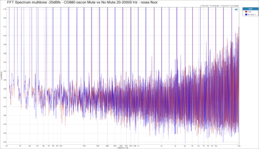 Kill or Mute Transistors Impact on sound ? - Bram Jacobse
