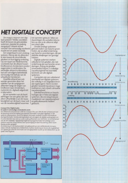 Het Systeem - Bram Jacobse