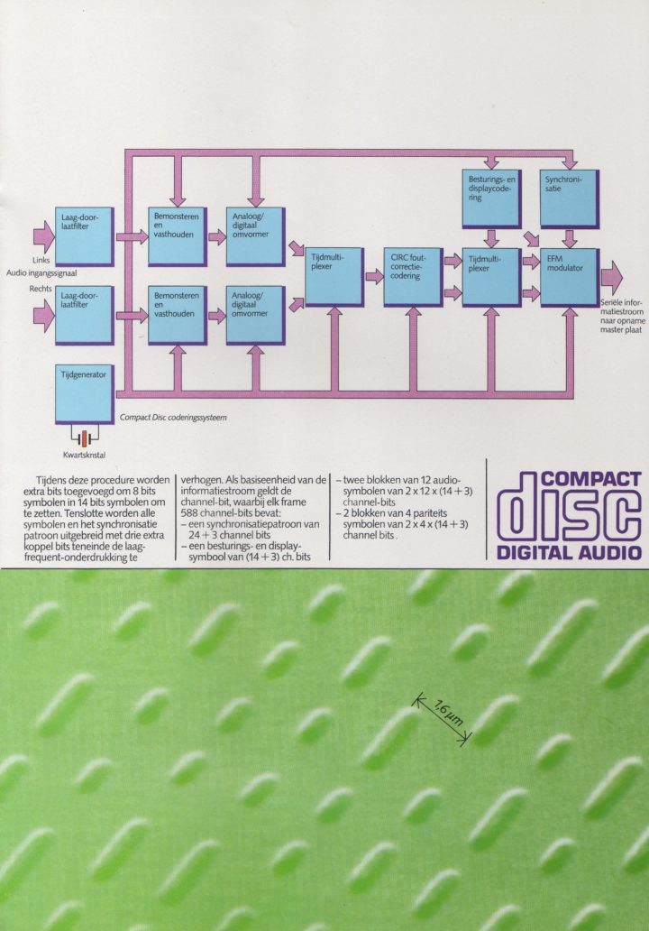 Het Systeem - Bram Jacobse