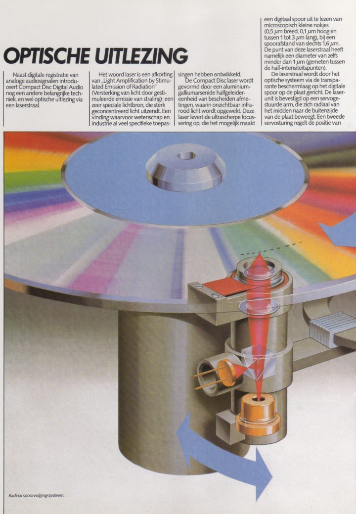 Het Systeem - Bram Jacobse