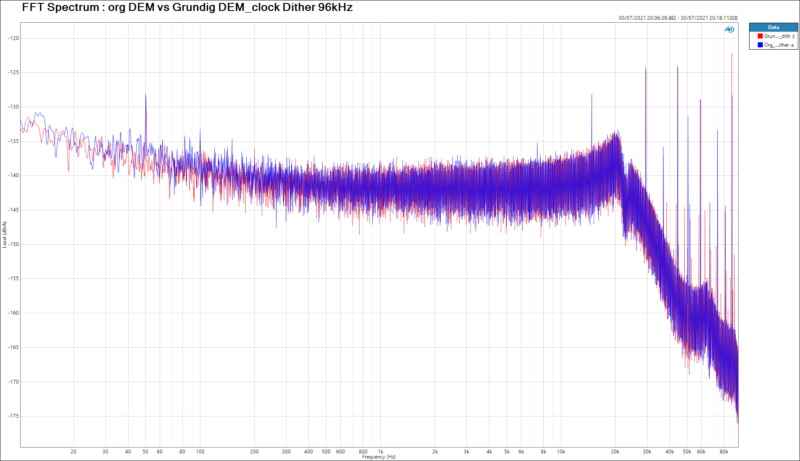 Synced Dynamic Elements Matching ( DEM ) Adapterboard - Bram Jacobse
