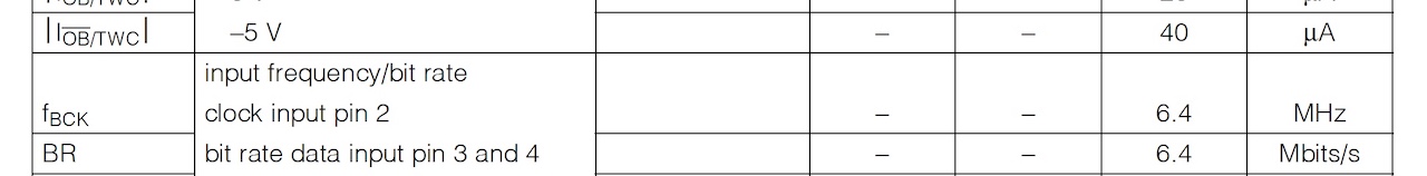 Replace SAA7220 with SRC4192 - Bram Jacobse