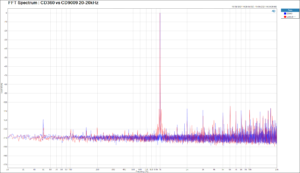 Staggered DAC - Bram Jacobse