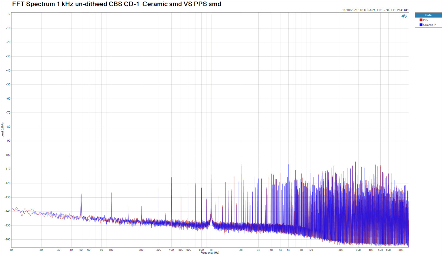 Sound decoupling caps TDA1541a - Bram Jacobse
