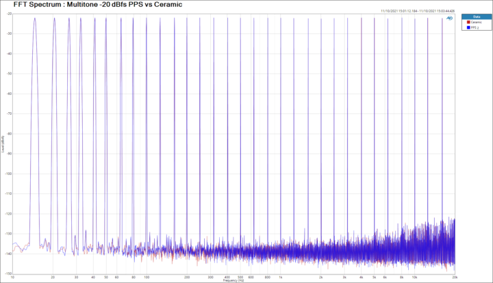 Sound decoupling caps TDA1541a - Bram Jacobse