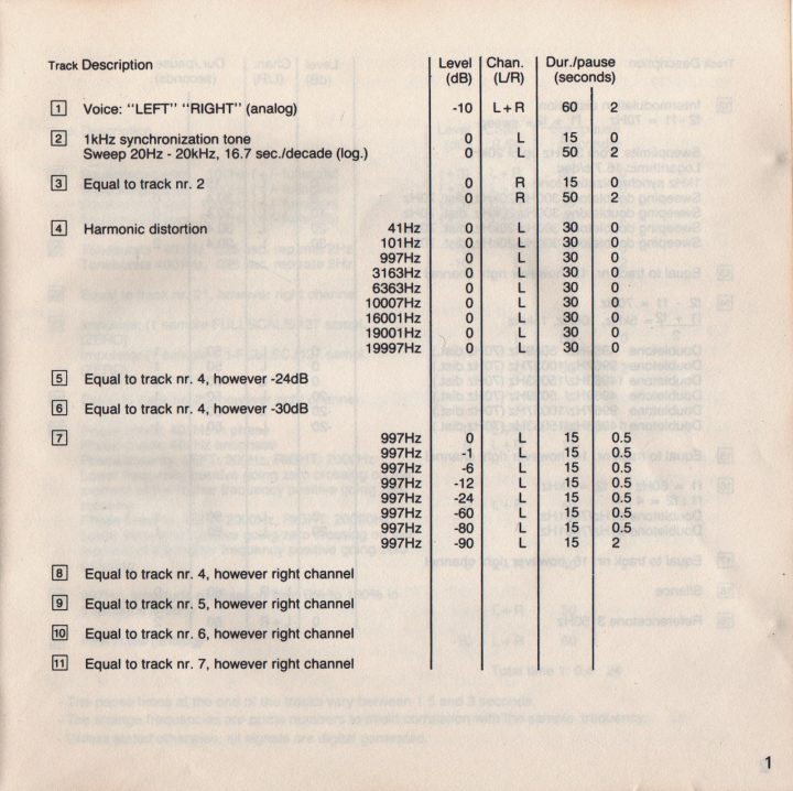 Philips Test Sample NR. 3 - Bram Jacobse