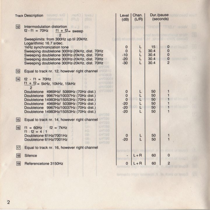 Philips Test Sample NR. 3 - Bram Jacobse