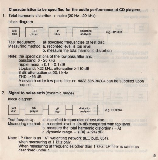 Philips Test Sample NR. 3 - Bram Jacobse