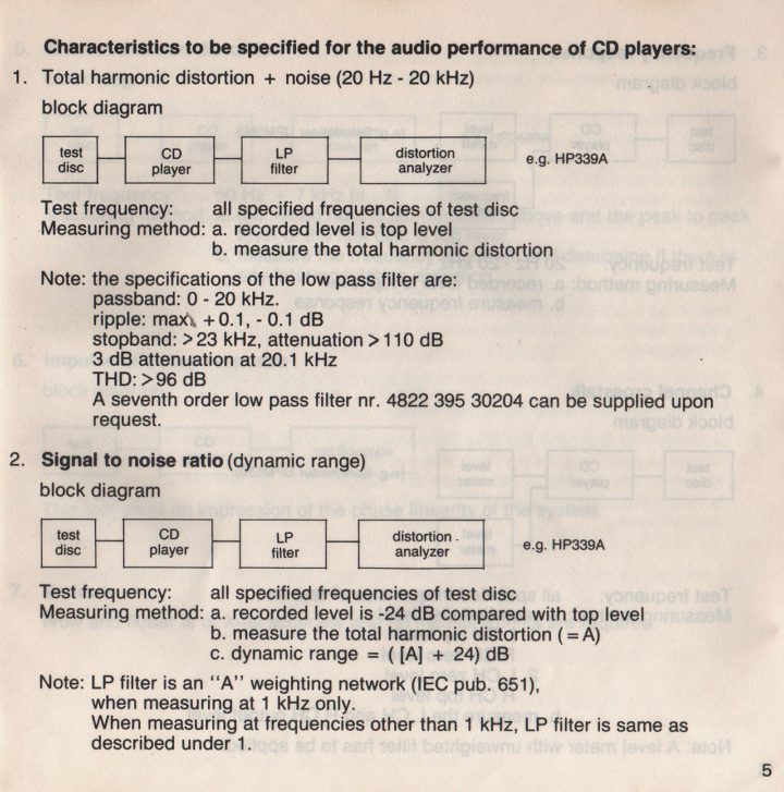 Philips Test Sample NR. 3 - Bram Jacobse
