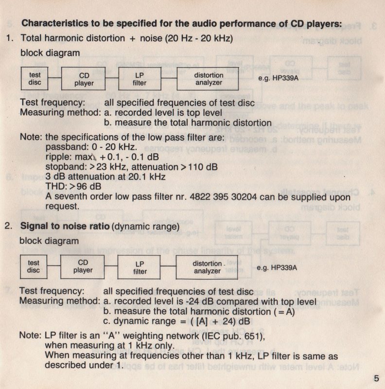 Philips Test Sample NR. 3 - Bram Jacobse