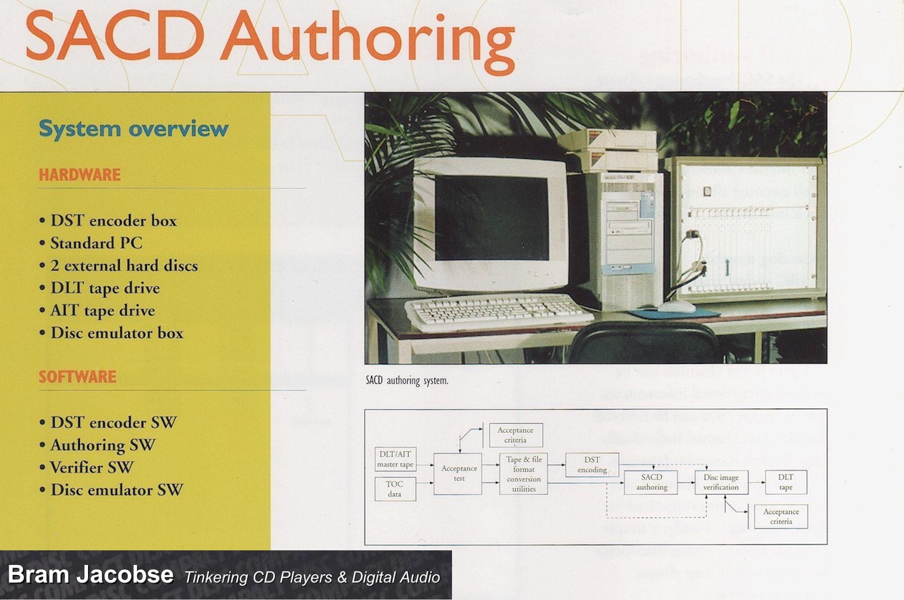 SACD Authoring - Bram Jacobse