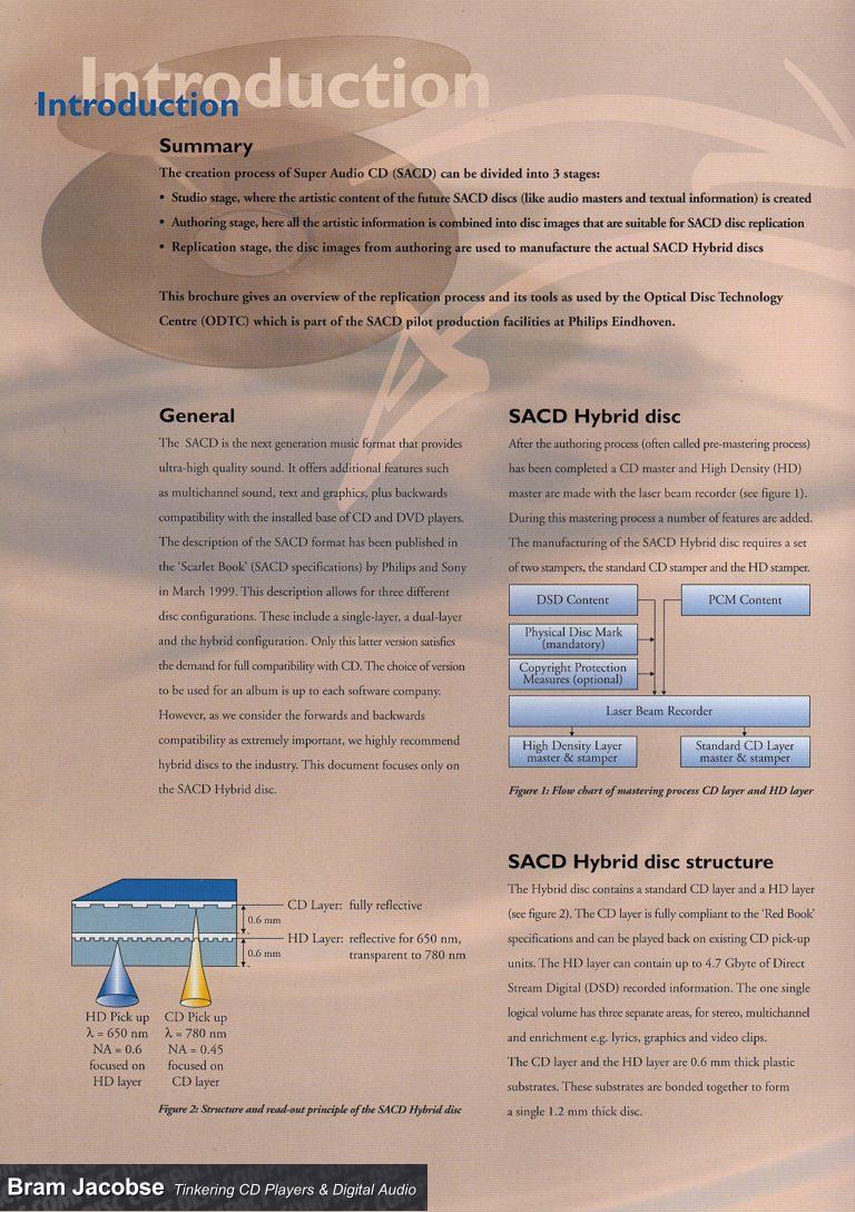 SACD Hybrid Disc - Bram Jacobse
