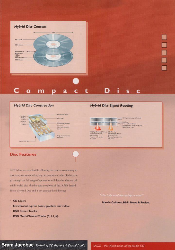 SACD Format - Bram Jacobse