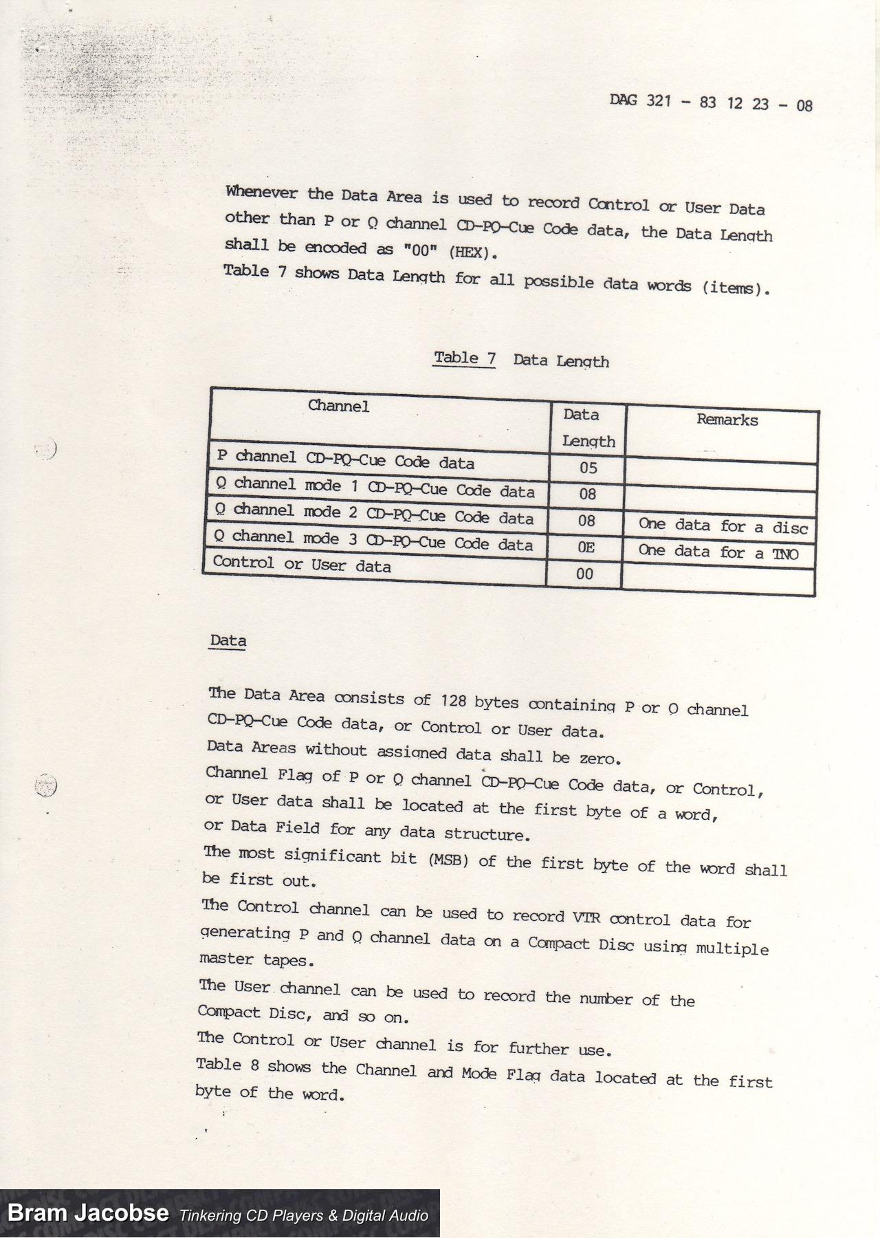 CD Specification of the 3/4 Inch Cassette Type CD Master tape - Bram ...