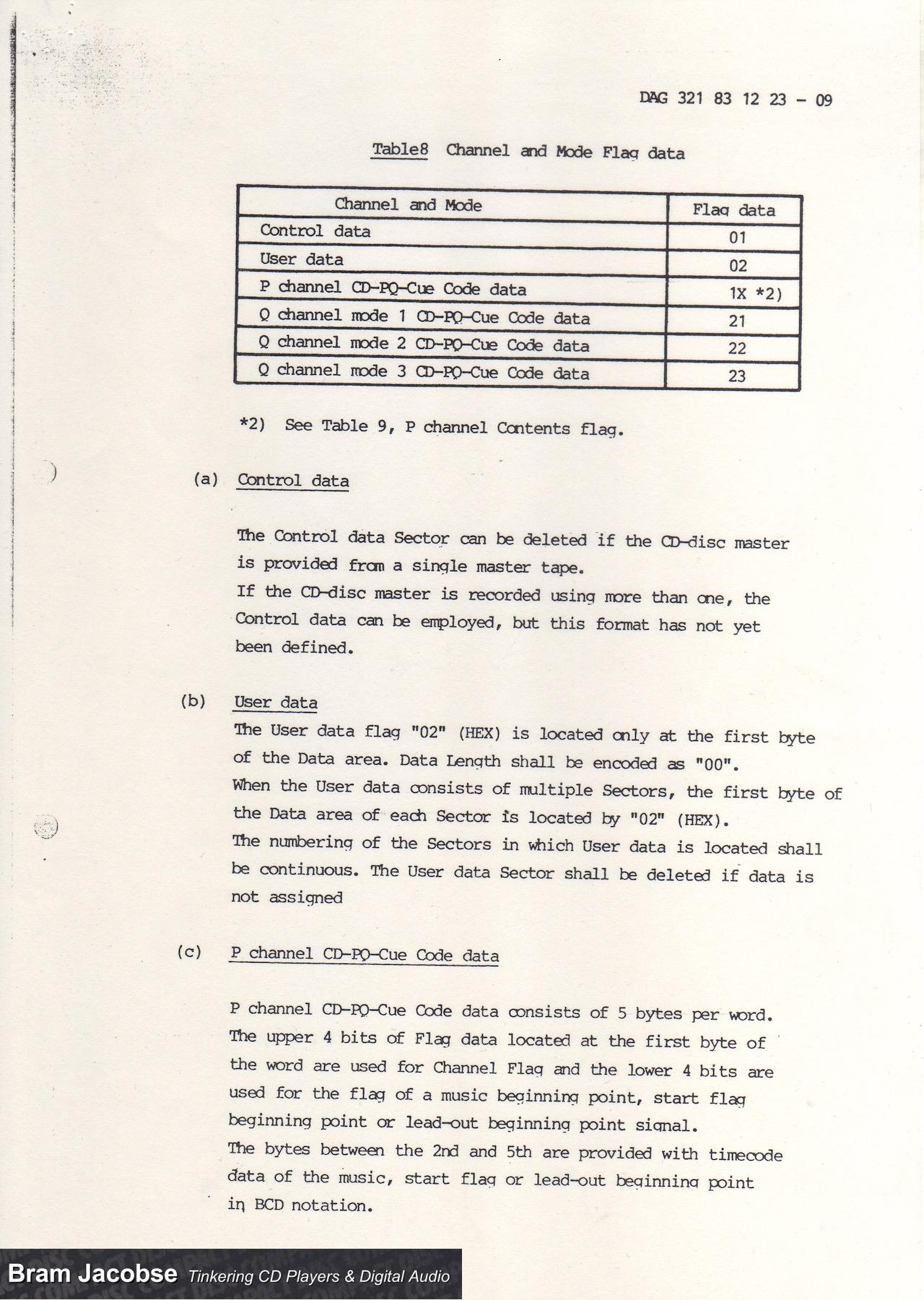 CD Specification of the 3/4 Inch Cassette Type CD Master tape - Bram ...