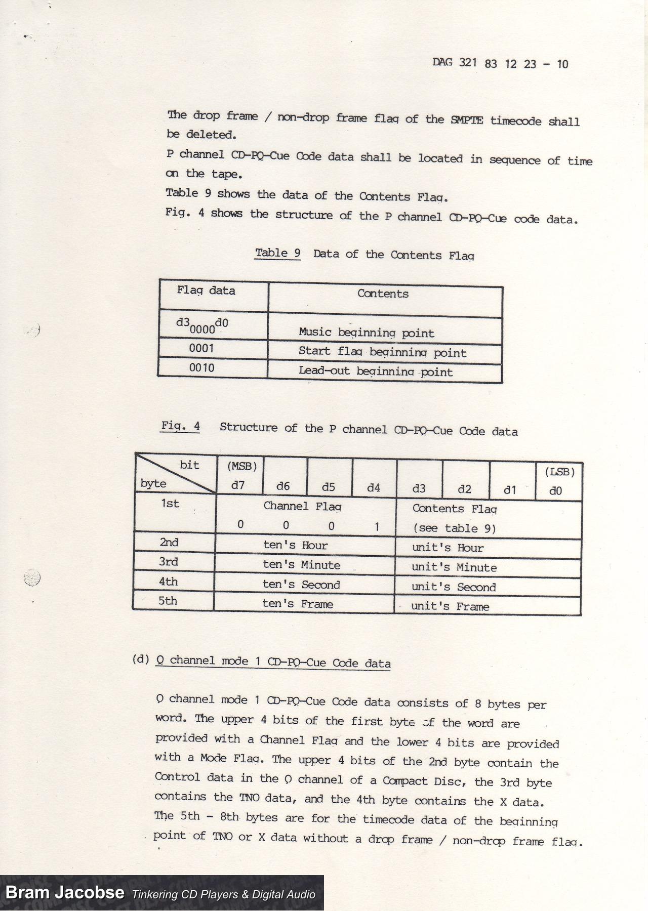 CD Specification of the 3/4 Inch Cassette Type CD Master tape - Bram ...