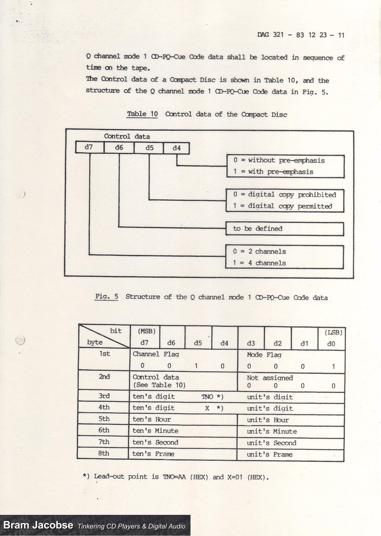 CD Specification of the 3/4 Inch Cassette Type CD Master tape - Bram ...