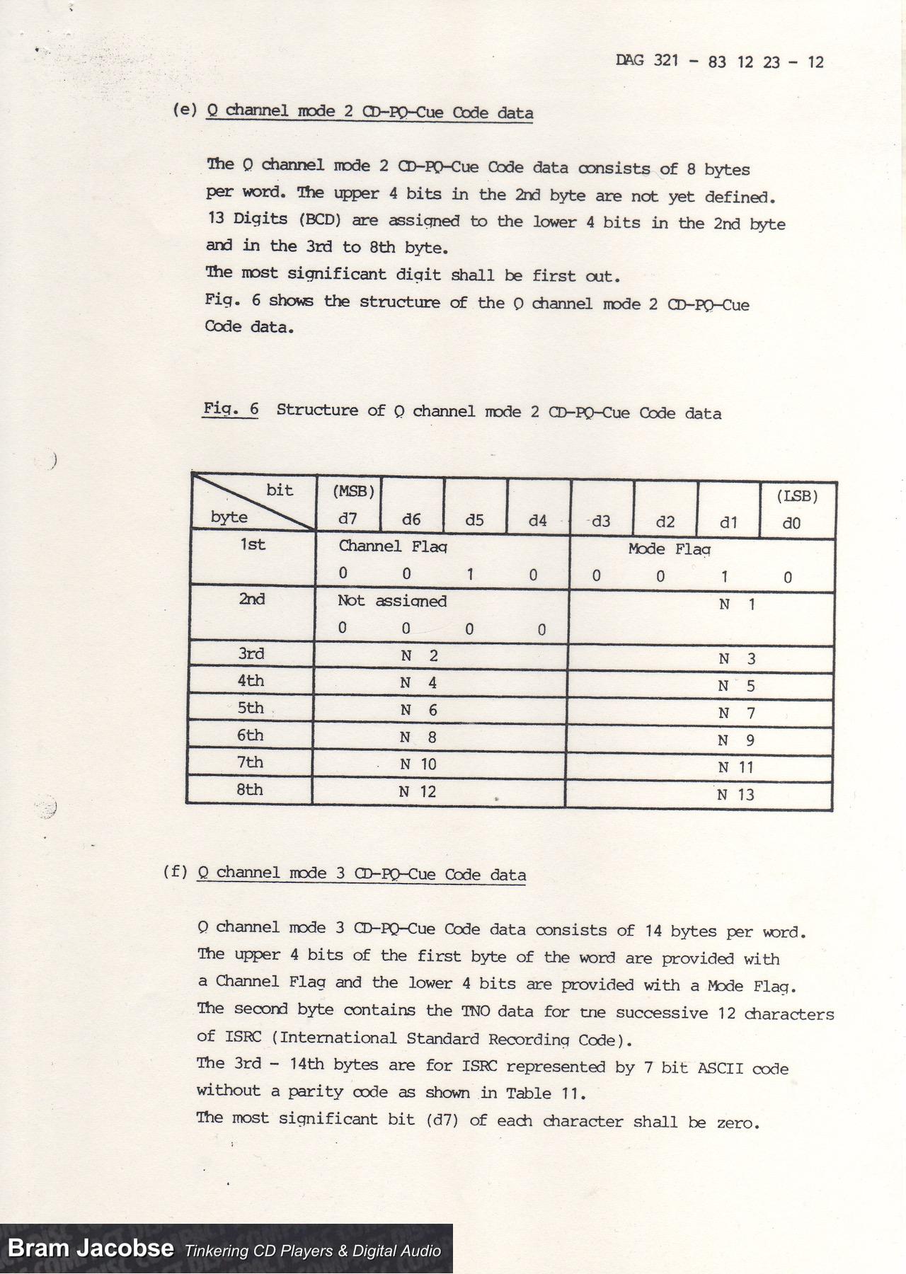 CD Specification of the 3/4 Inch Cassette Type CD Master tape - Bram ...