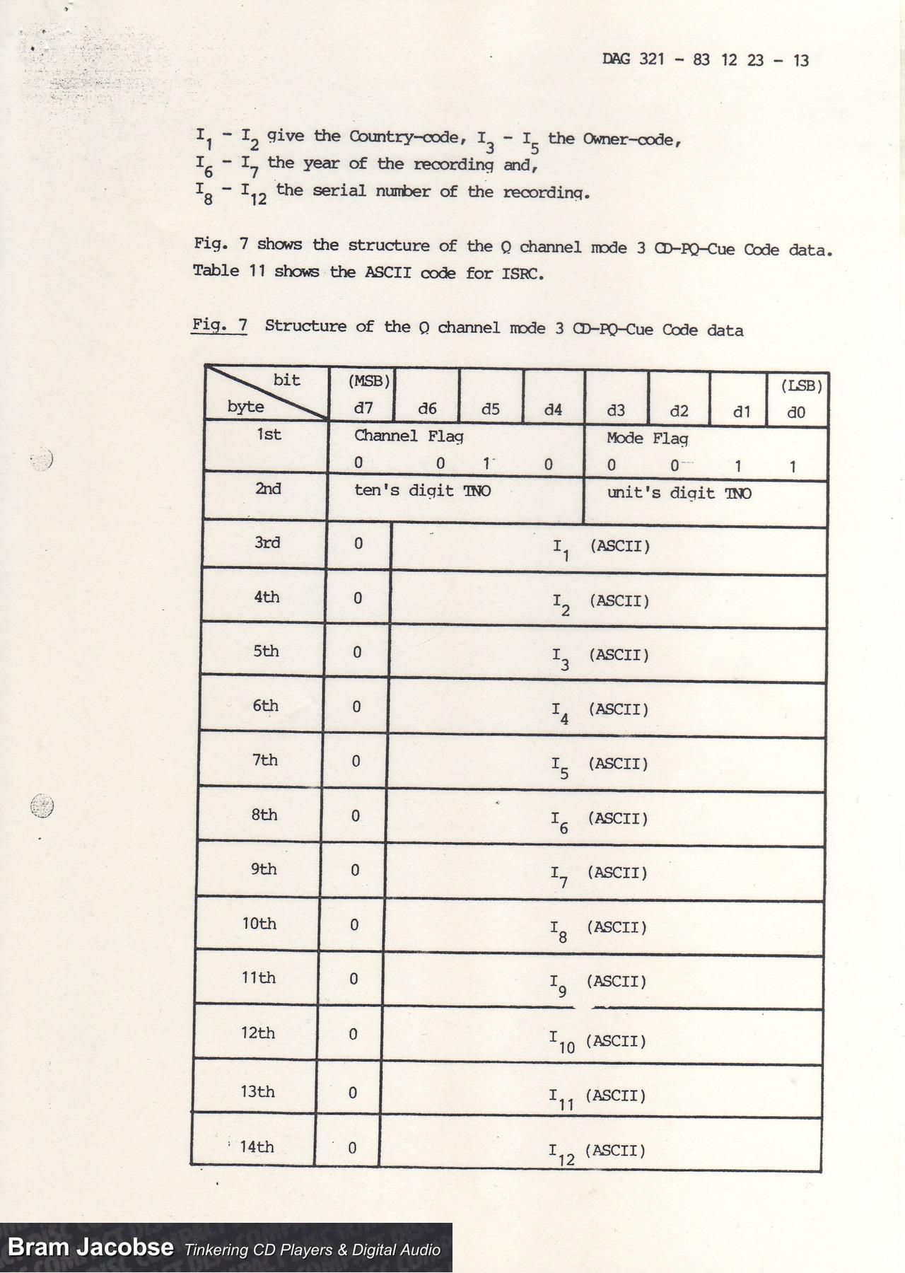 CD Specification of the 3/4 Inch Cassette Type CD Master tape - Bram ...