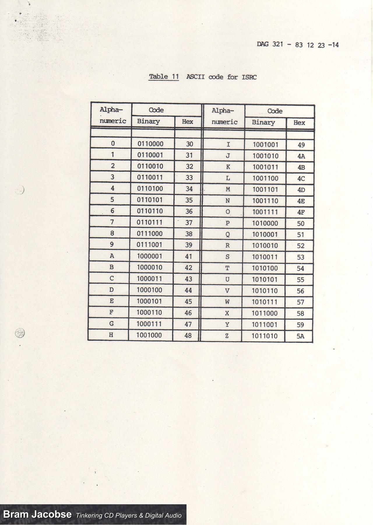 CD Specification of the 3/4 Inch Cassette Type CD Master tape - Bram ...