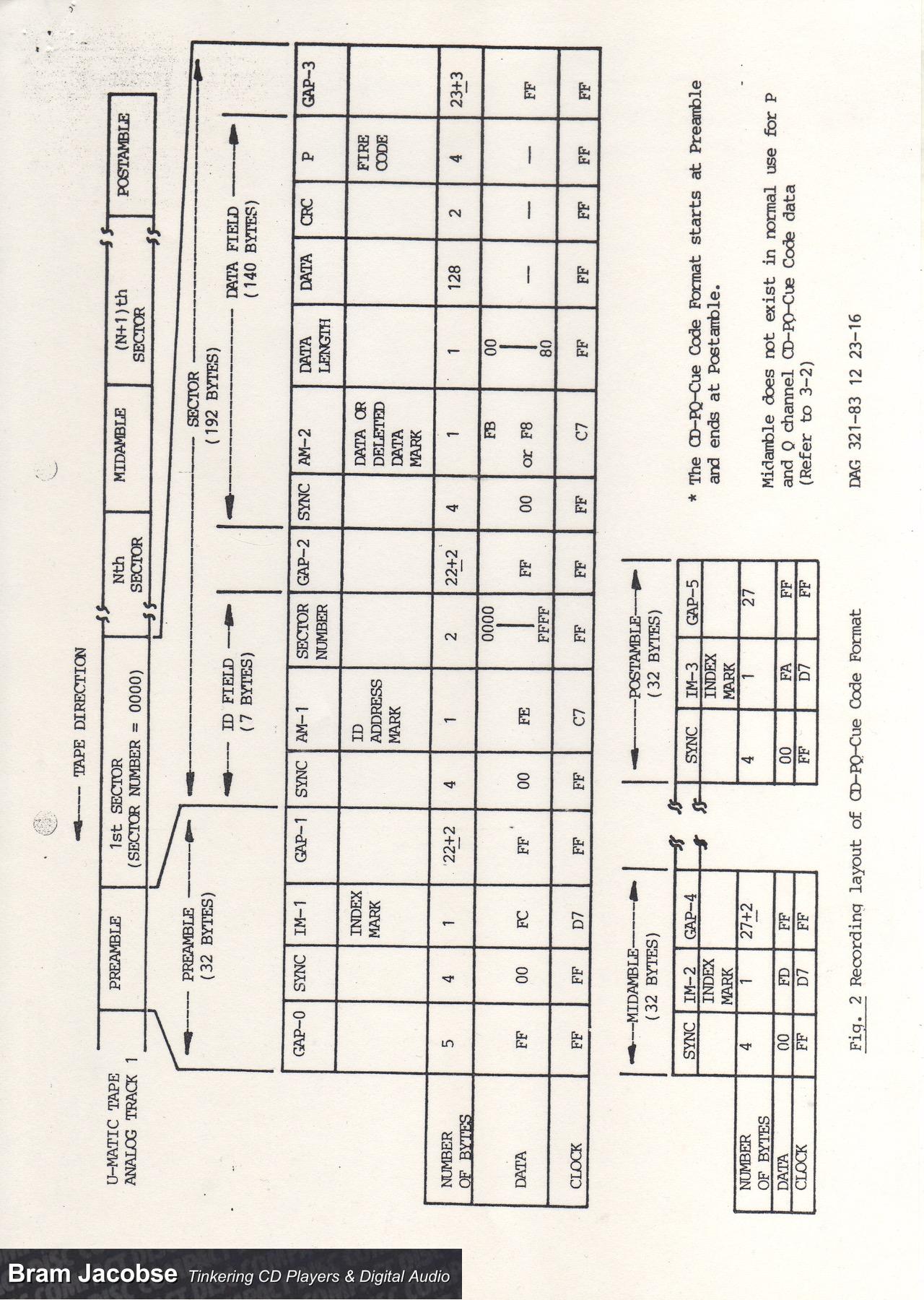 CD Specification of the 3/4 Inch Cassette Type CD Master tape - Bram ...