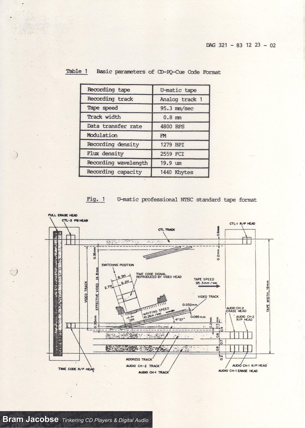 CD Specification of the 3/4 Inch Cassette Type CD Master tape - Bram ...