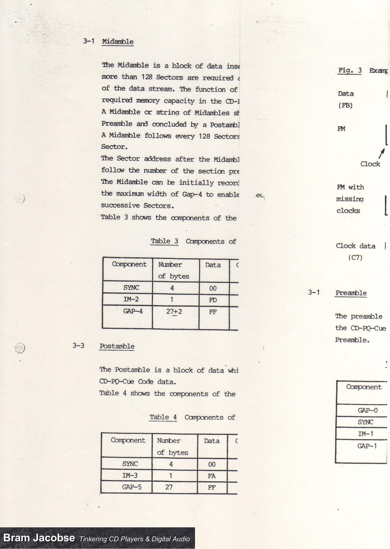 CD Specification of the 3/4 Inch Cassette Type CD Master tape - Bram ...