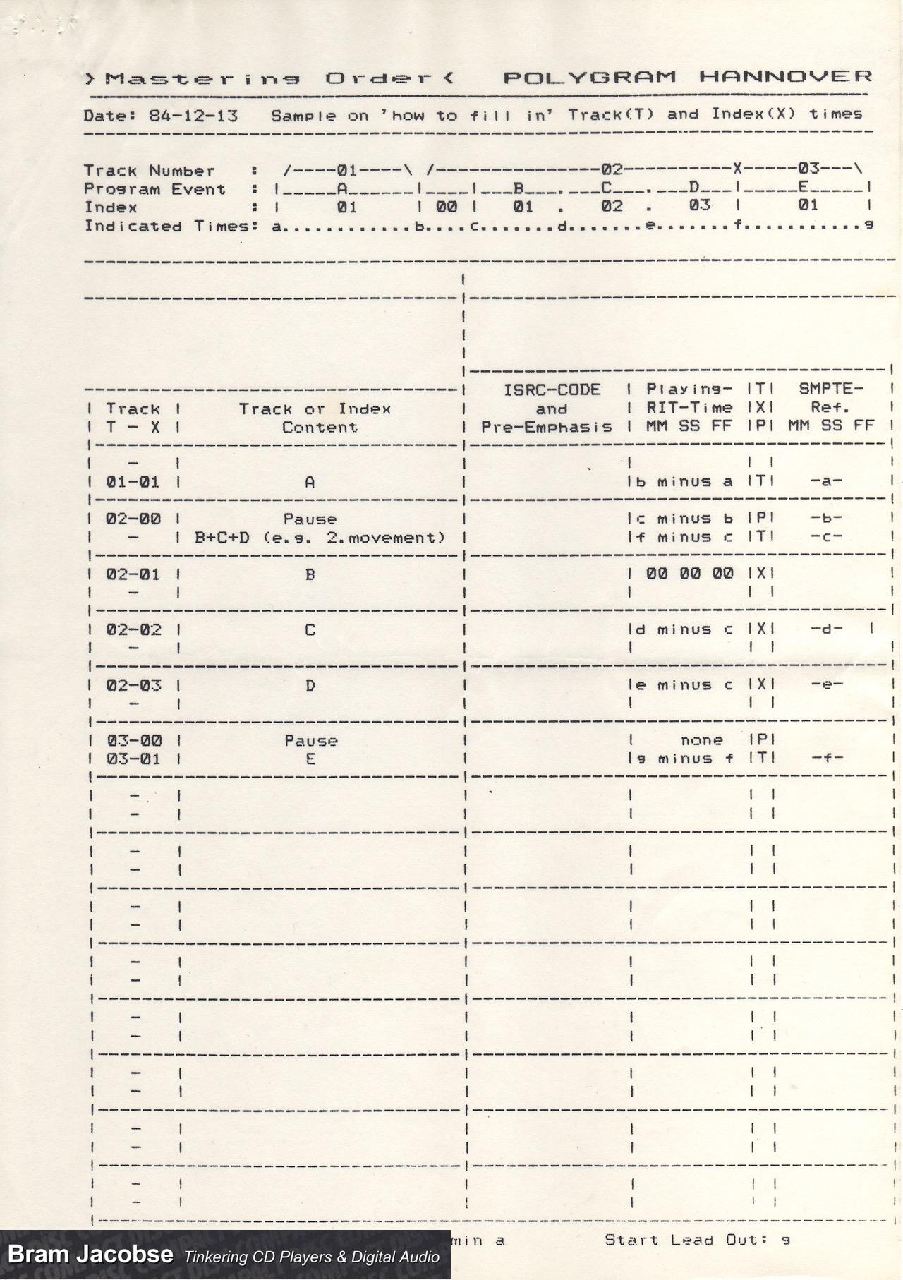 Polygram - Compact Disc Track and Indexes - Bram Jacobse