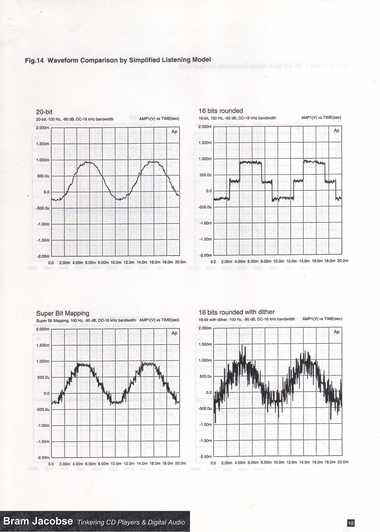 SONY - SBM Technical Overview - Bram Jacobse