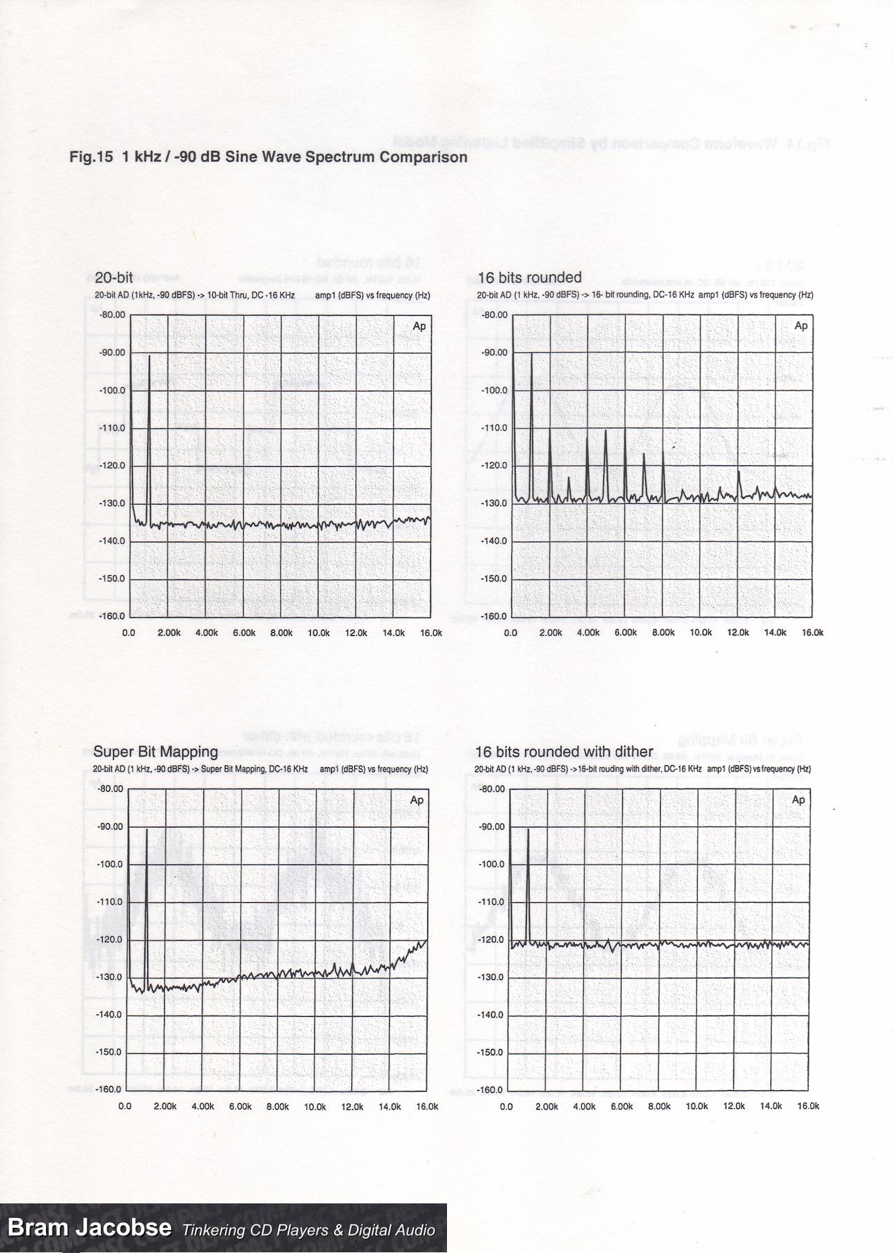 SONY - SBM Technical Overview - Bram Jacobse