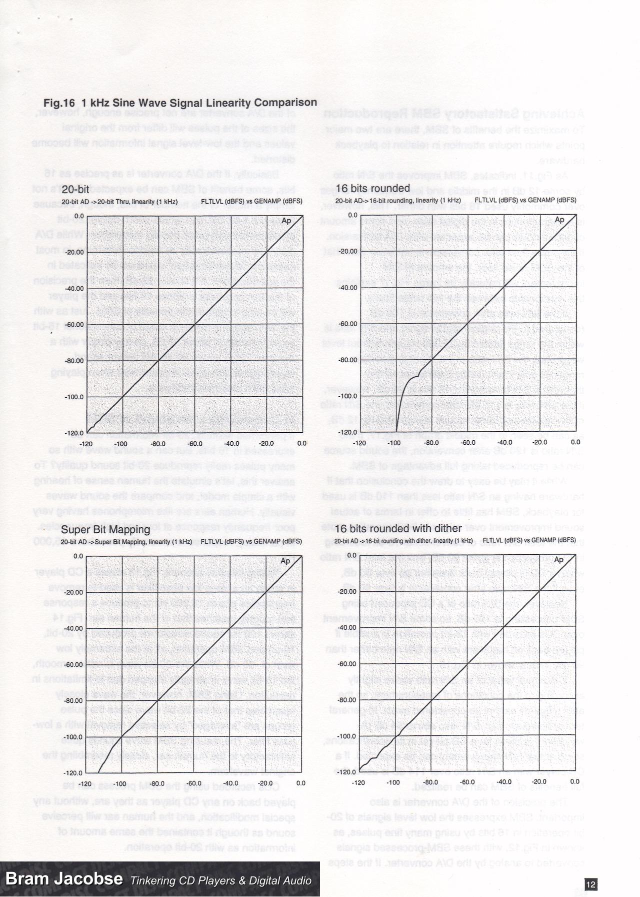SONY - SBM Technical Overview - Bram Jacobse