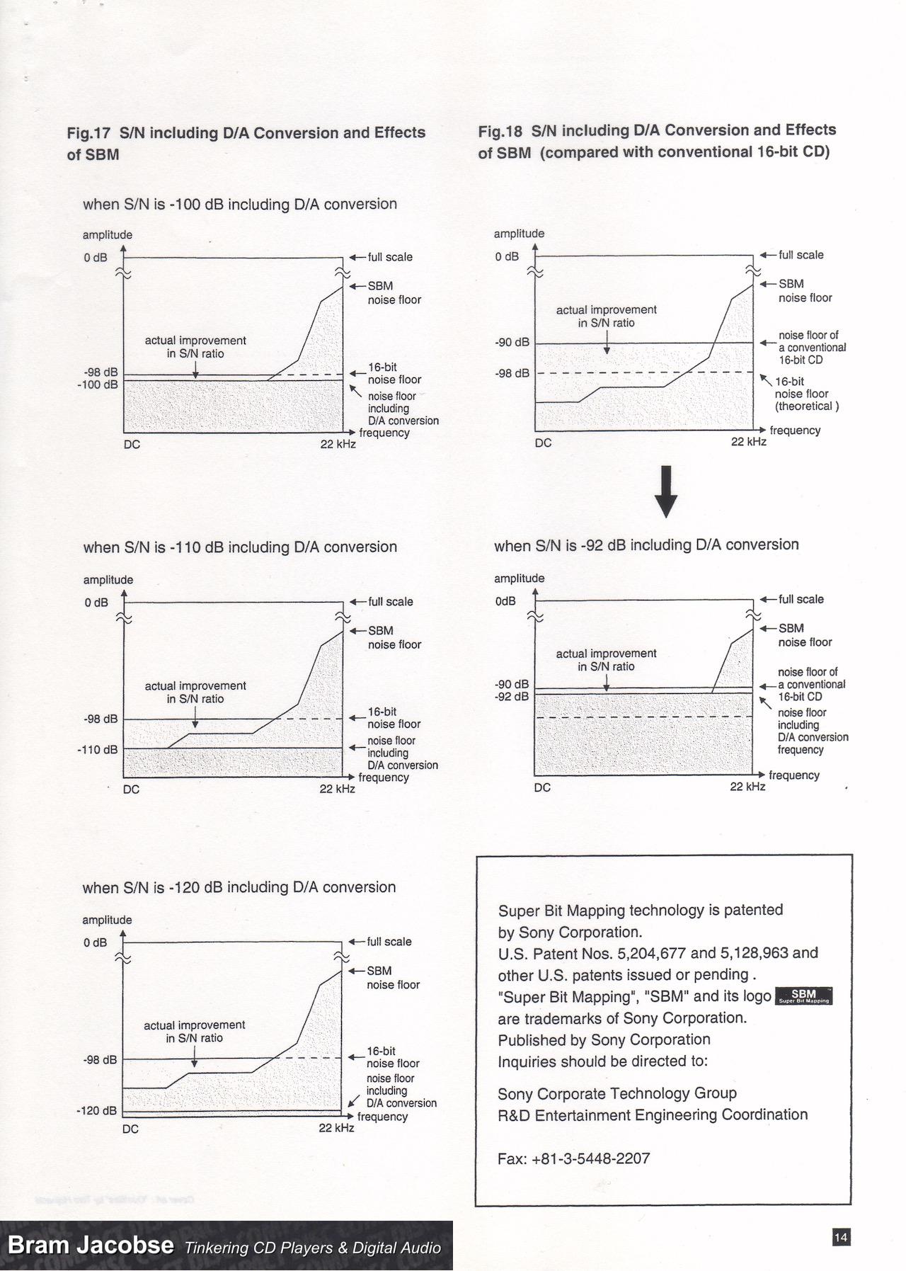 SONY - SBM Technical Overview - Bram Jacobse