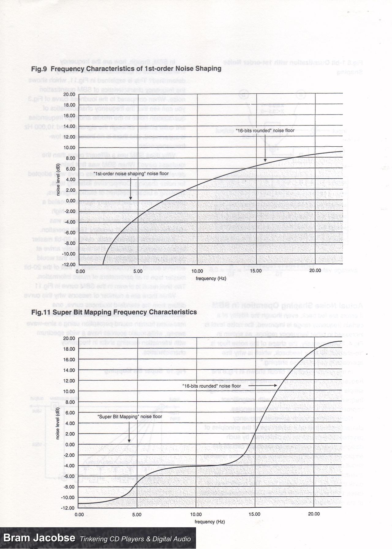 SONY - SBM Technical Overview - Bram Jacobse