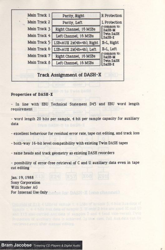 DASH-X : the Extension of the DASH-2 Channel format - Bram Jacobse