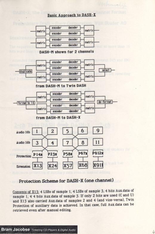 DASH-X : the Extension of the DASH-2 Channel format - Bram Jacobse