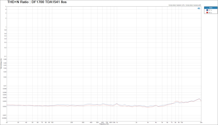 DF1700 / NPC SM5813 and TDA1541(a) 8 x OS in simultaneous data mode ...