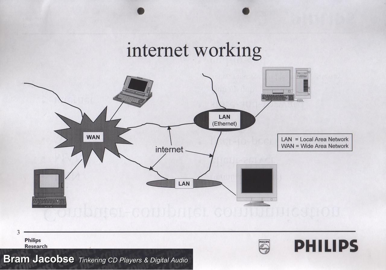Philips Research - Streaming on the Internet 1998 - Bram Jacobse